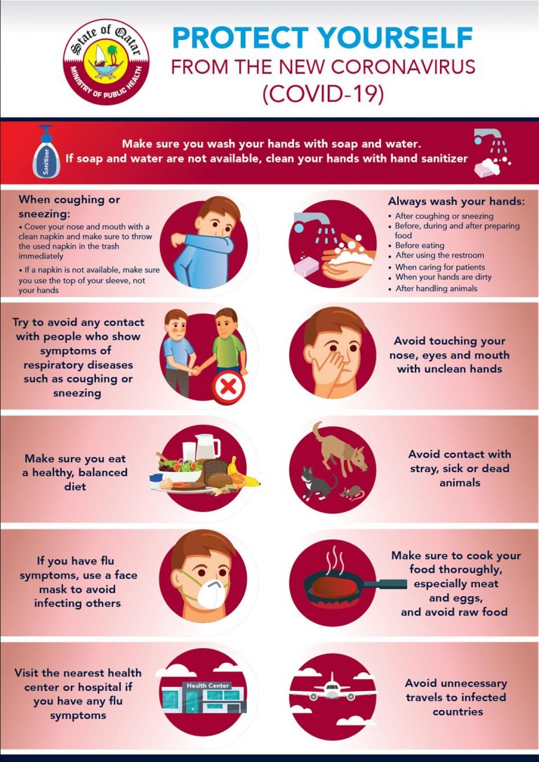 Do's and Dont's, How to Protect Yourself from the New Coronavirus ...