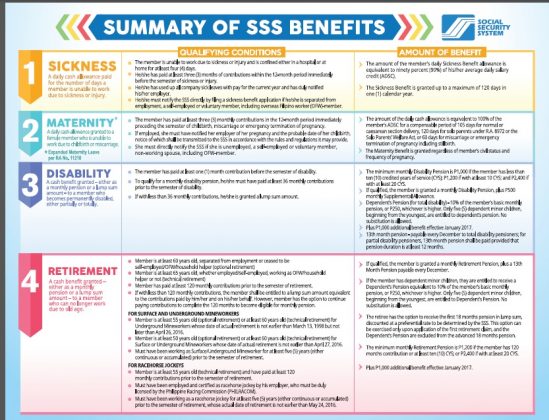 How to Pay SSS Contributions as an OFW in Qatar · Qatar OFW